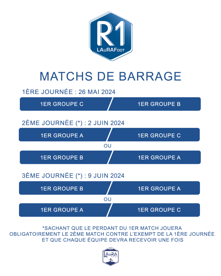 Matchs de barrage R1 : le tirage – Ligue Auvergne-Rhône-Alpes de Football